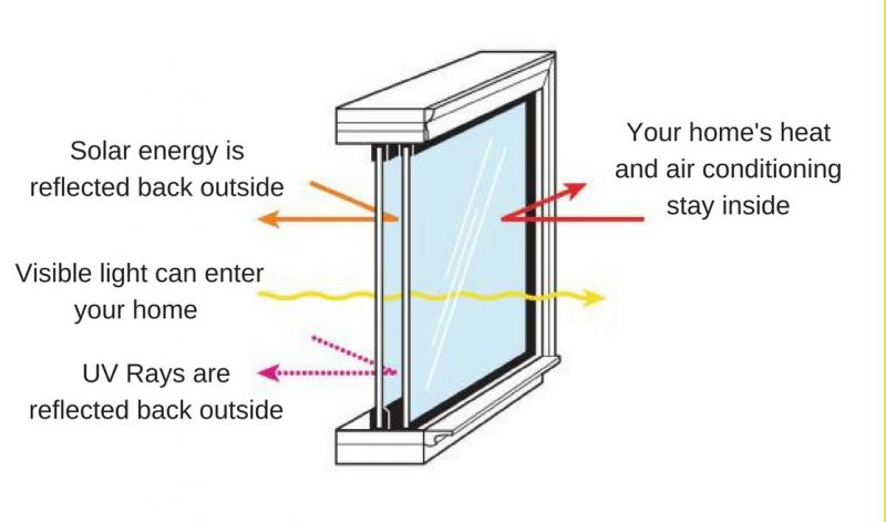 Design and Optimization of Insulated Glass Door in Commercial Vertical ...